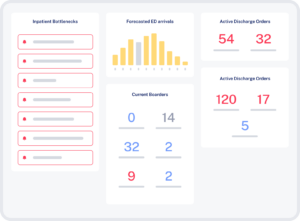 iQueue for Inpatient Flow - LeanTaaS