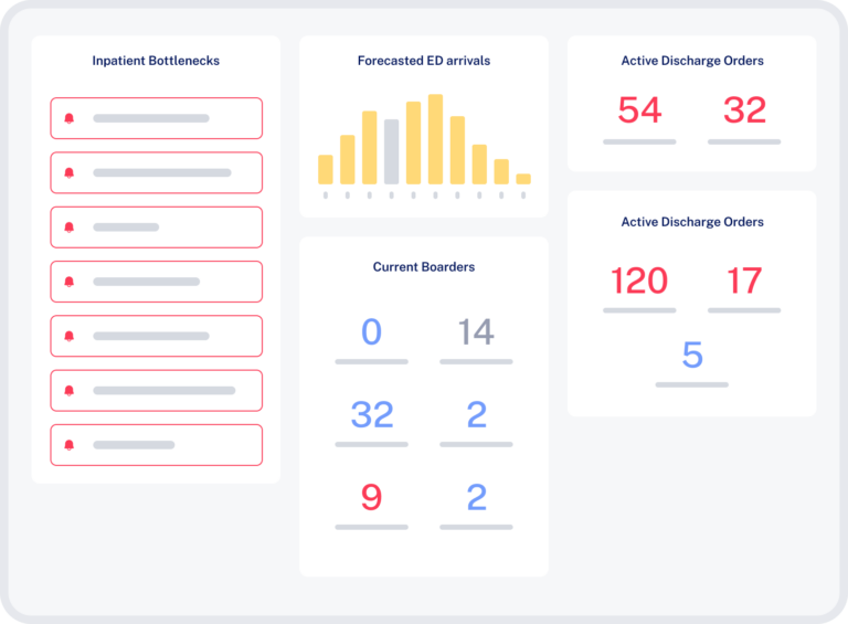 iQueue for Inpatient Flow - LeanTaaS
