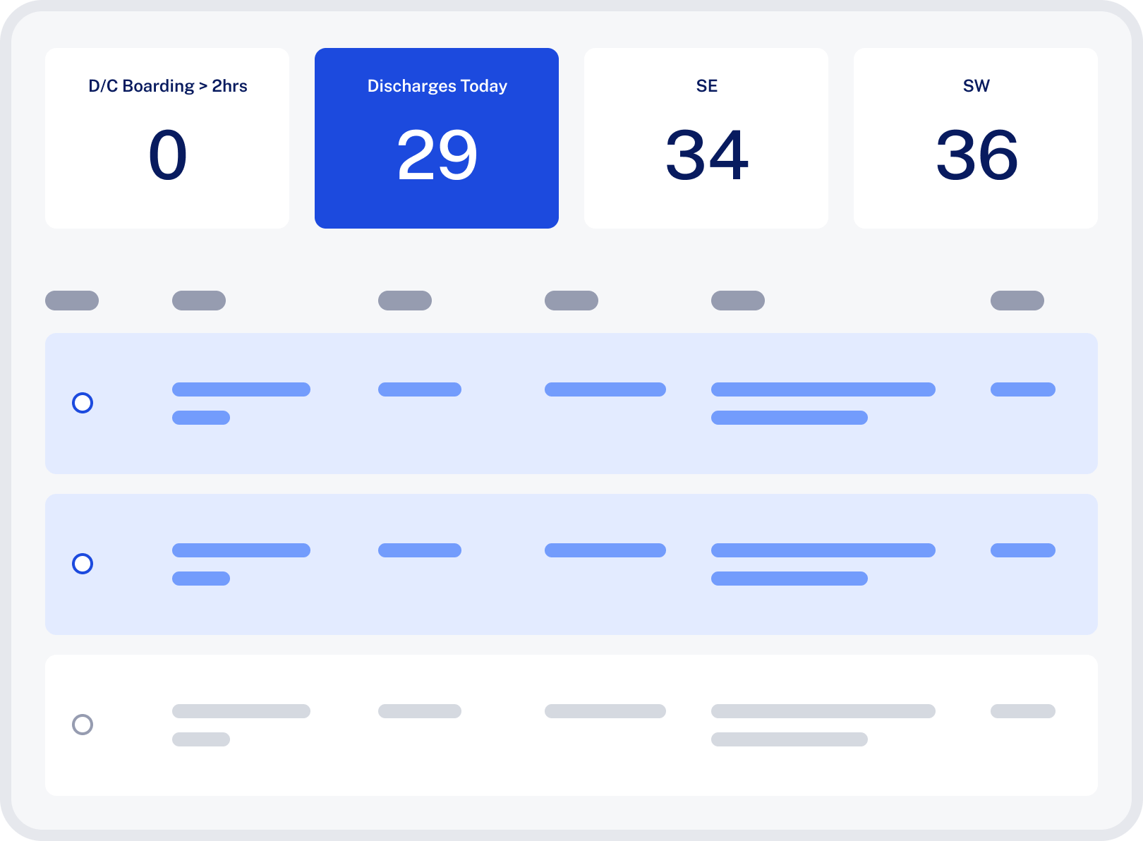 iQueue for Inpatient Flow - LeanTaaS
