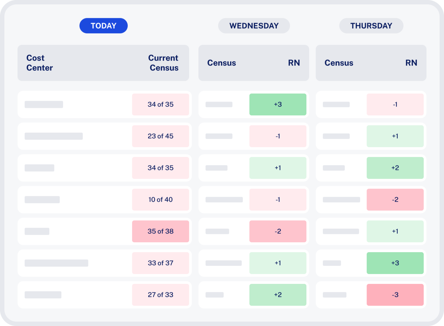 iQueue for Inpatient Flow - LeanTaaS