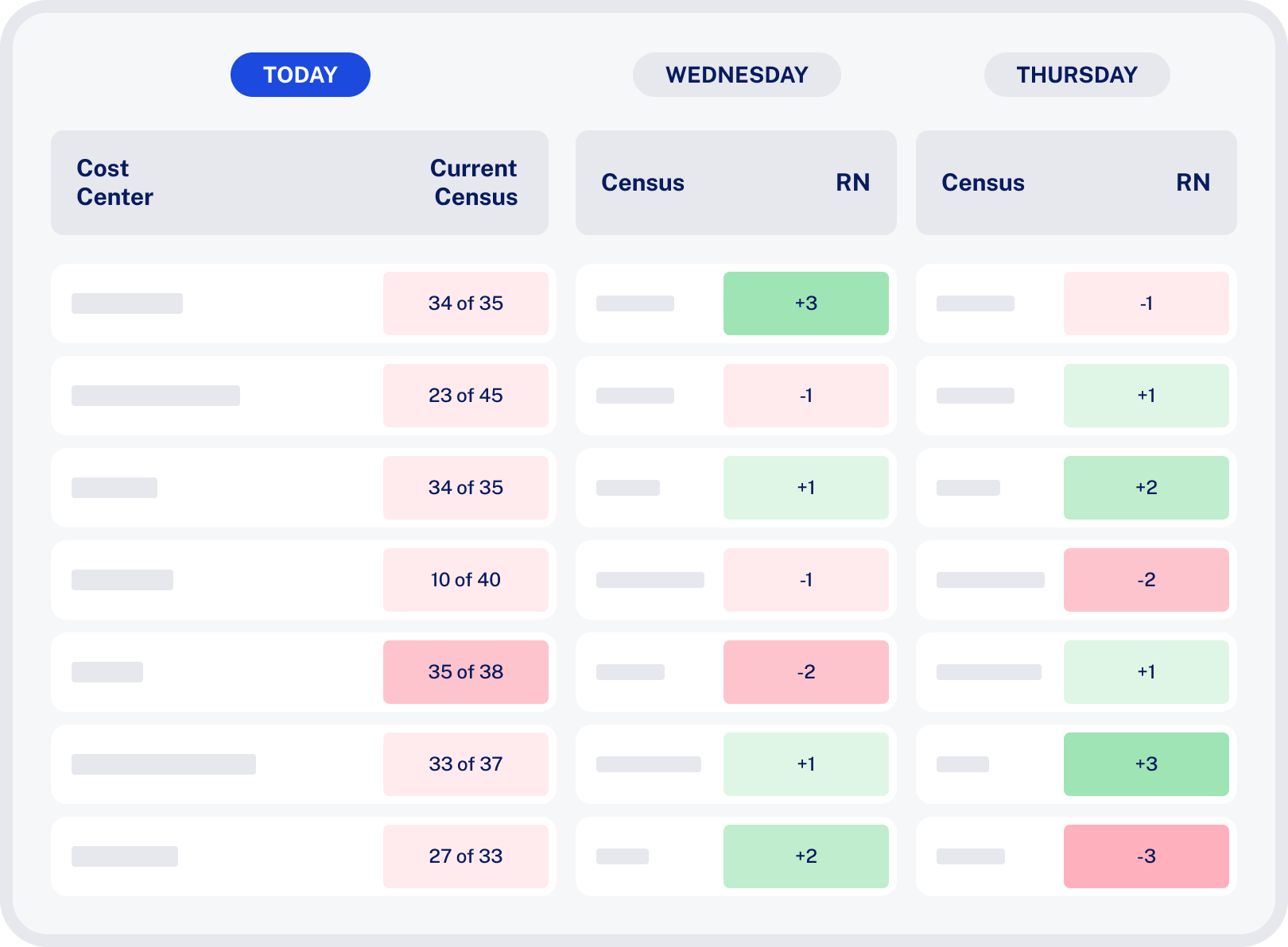 iQueue for Inpatient Flow - LeanTaaS