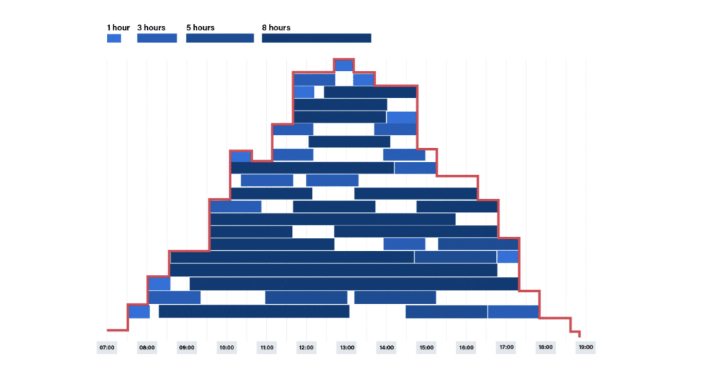 AI Backs Marginal Thinking in Infusion Scheduling