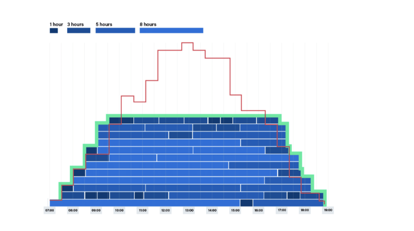 AI Backs Marginal Thinking in Infusion Scheduling