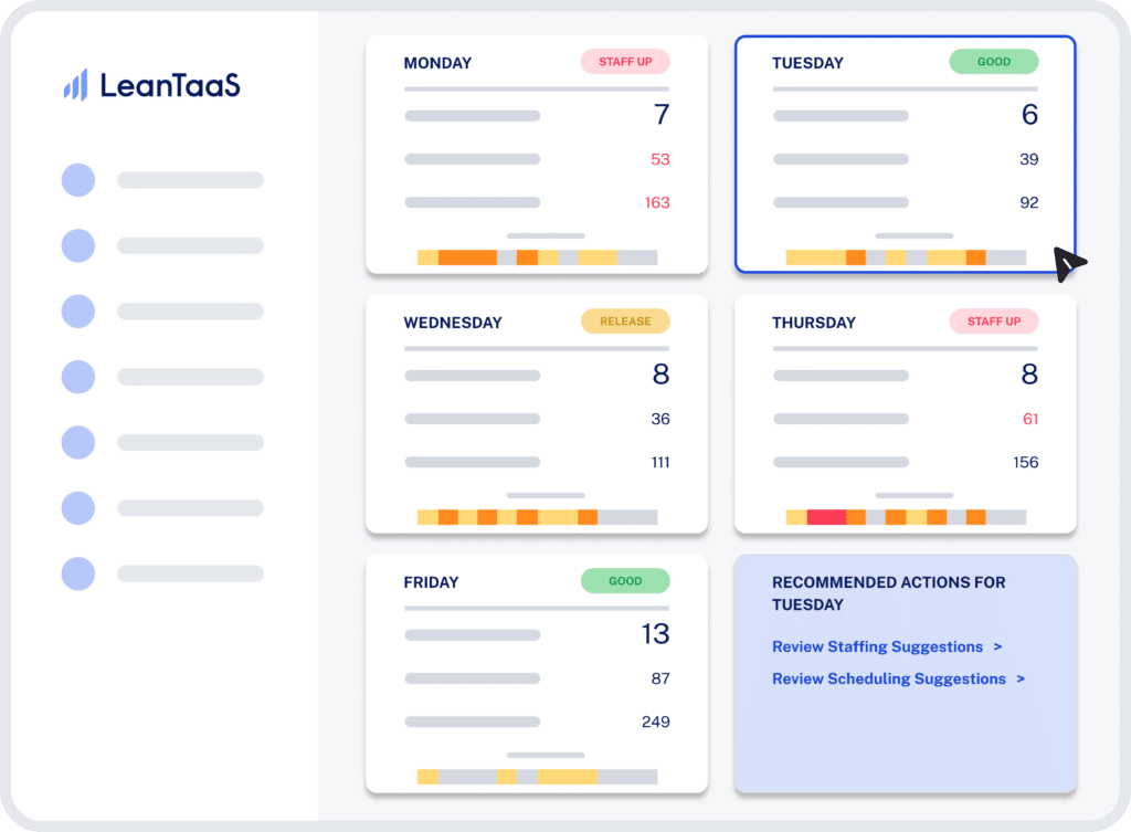 IQueue for Infusion Centers - LeanTaaS