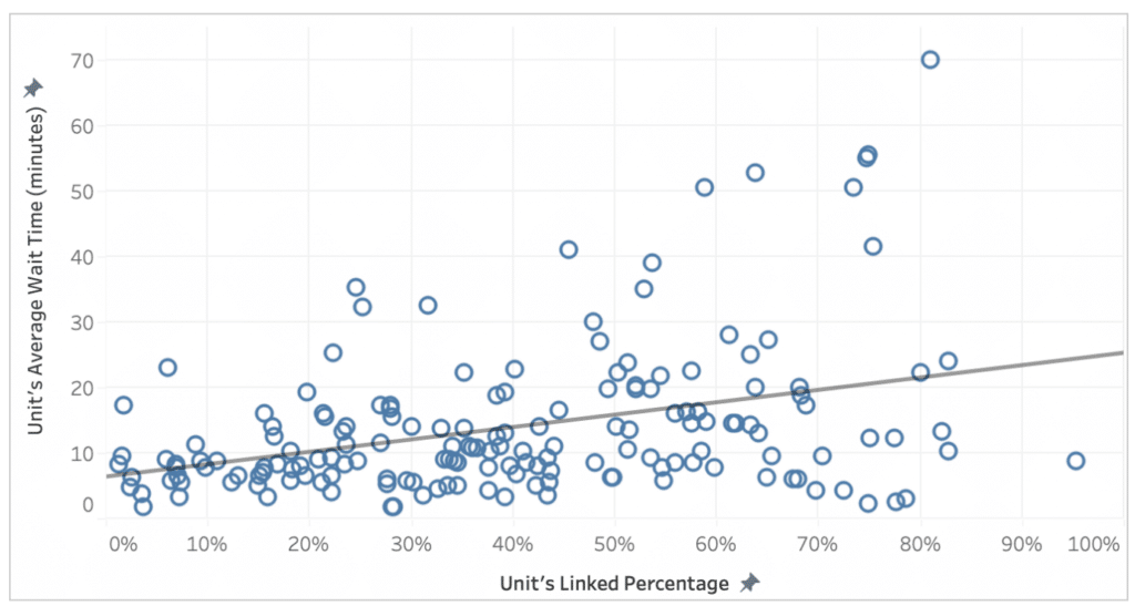 3 Creative Approaches to Linked Appointments in Infusion Centers