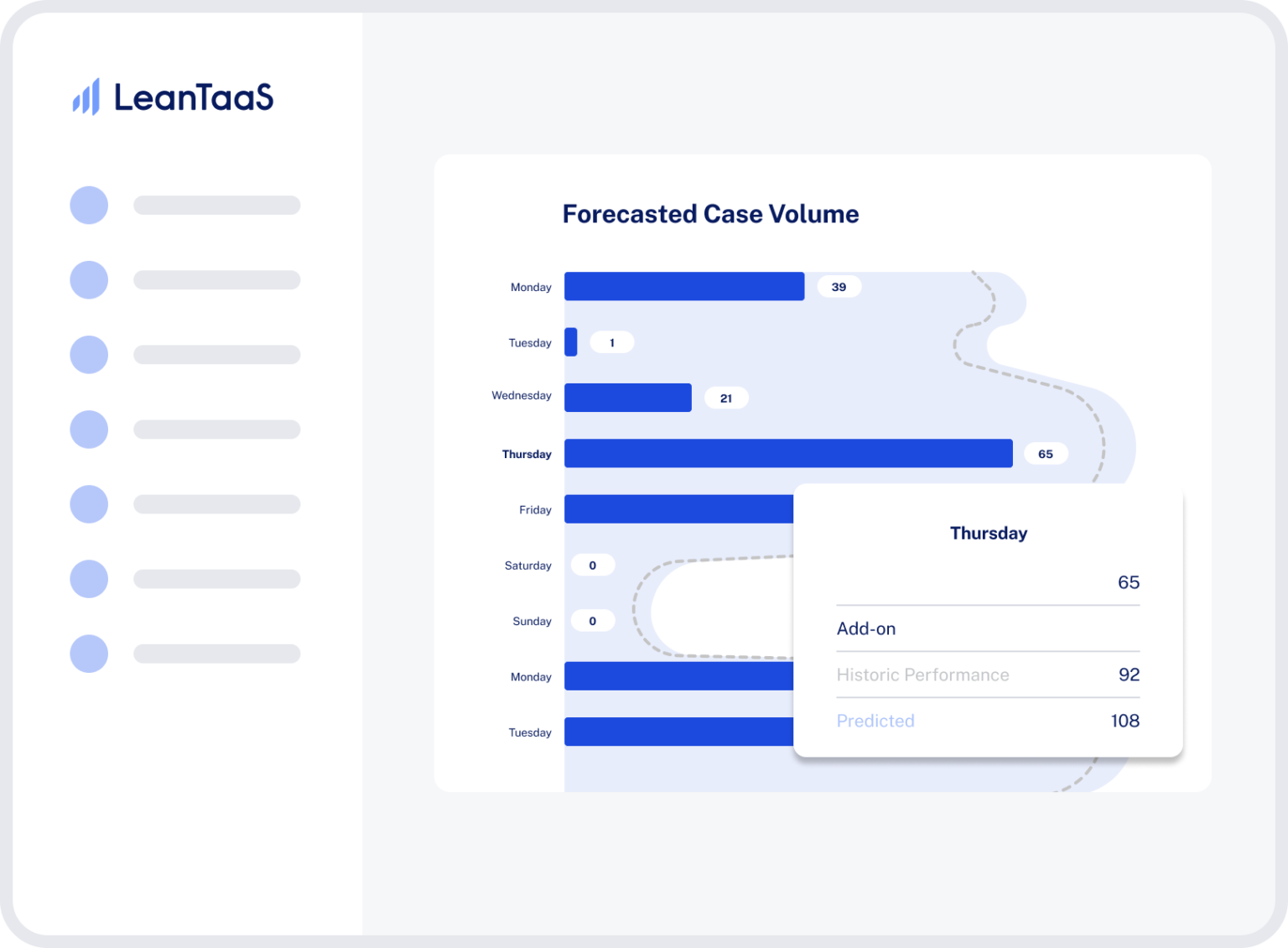 iQueue for Operating Rooms - LeanTaaS