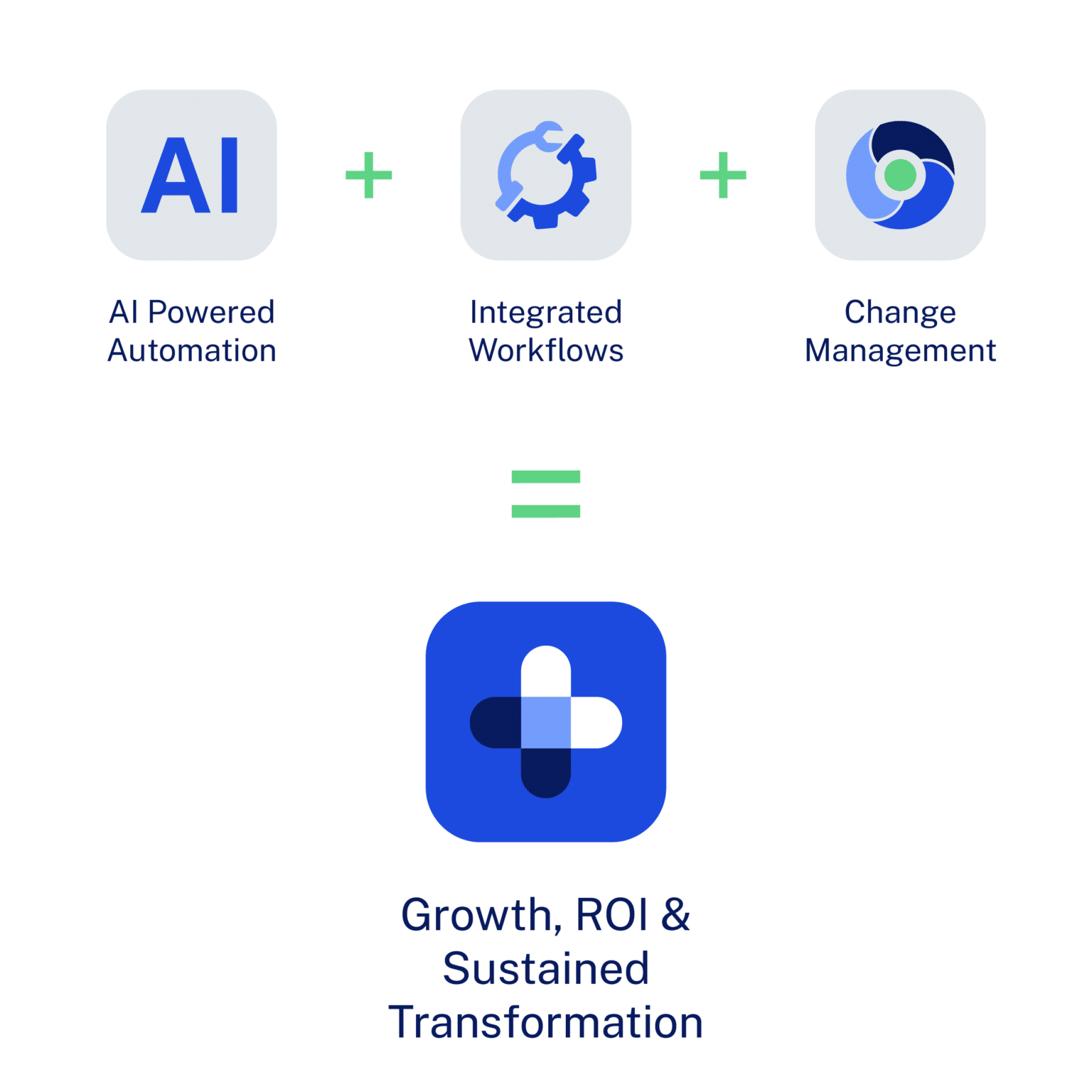 iQueue Product Overview | LeanTaaS