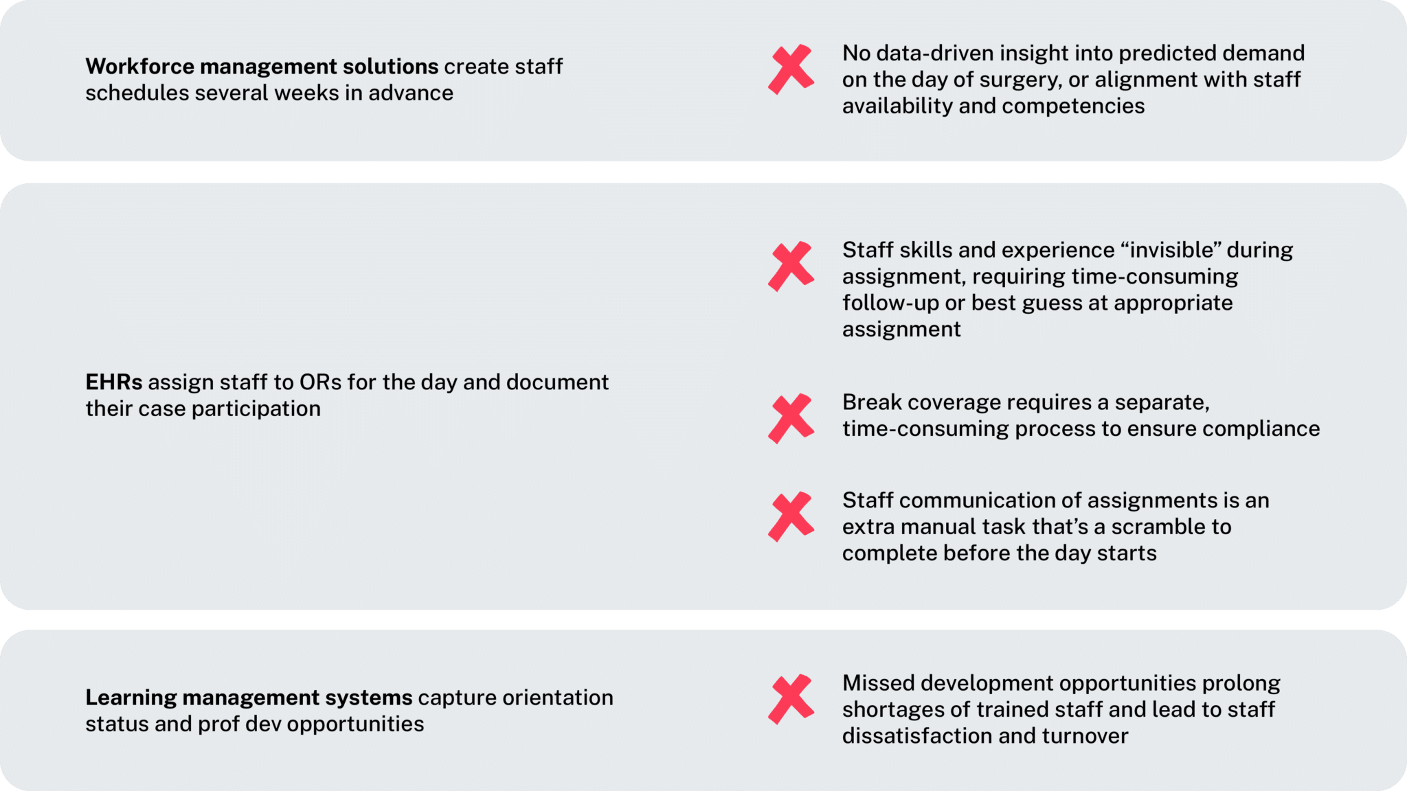Operating Rooms Staffing - LeanTaaS